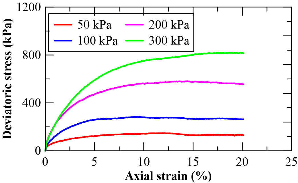 Triaxial Test 2 – Geomechanics/Geotechnical Research Group